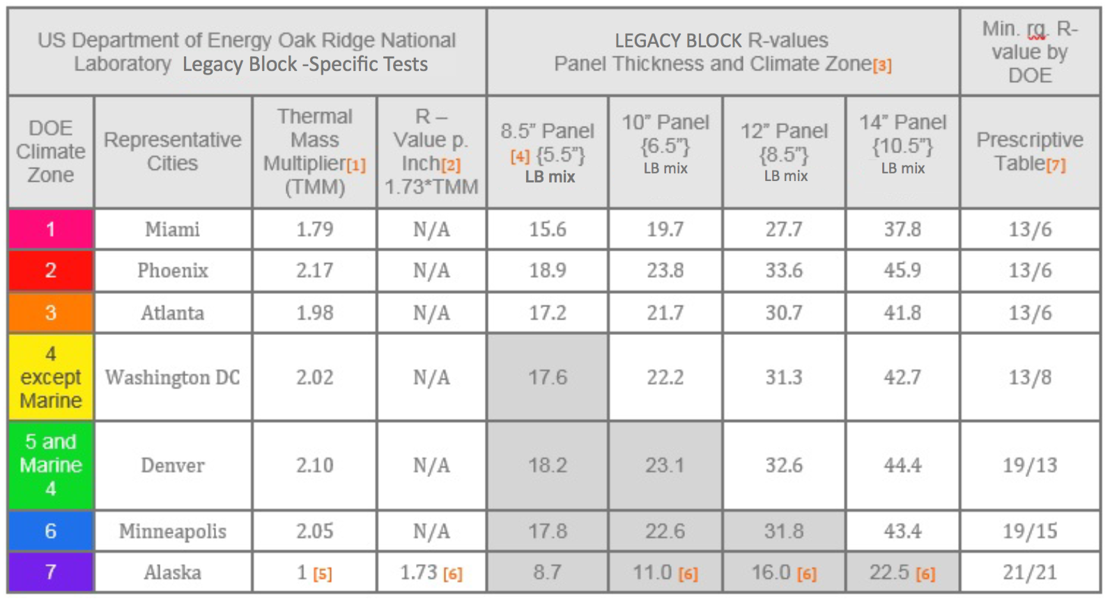 Thermal Mass Climate Zones - Legacy Block